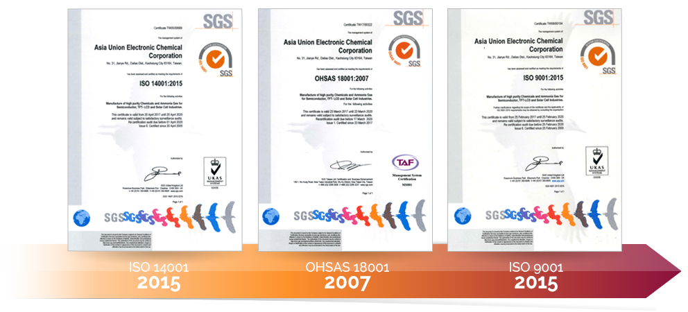 Certificates-AUECC